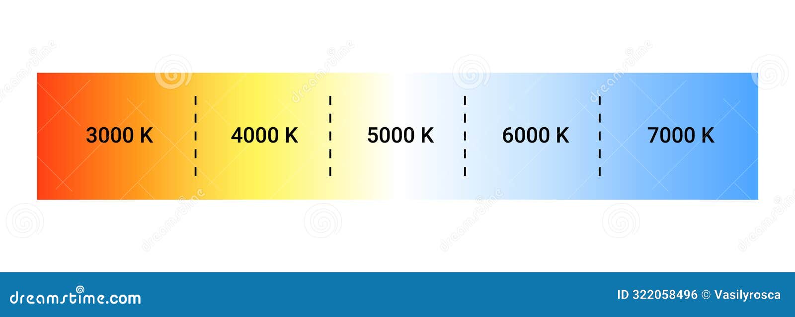 Kelvin Temperature Scale Chart Gradient. Kelvin Scale Education Led ...