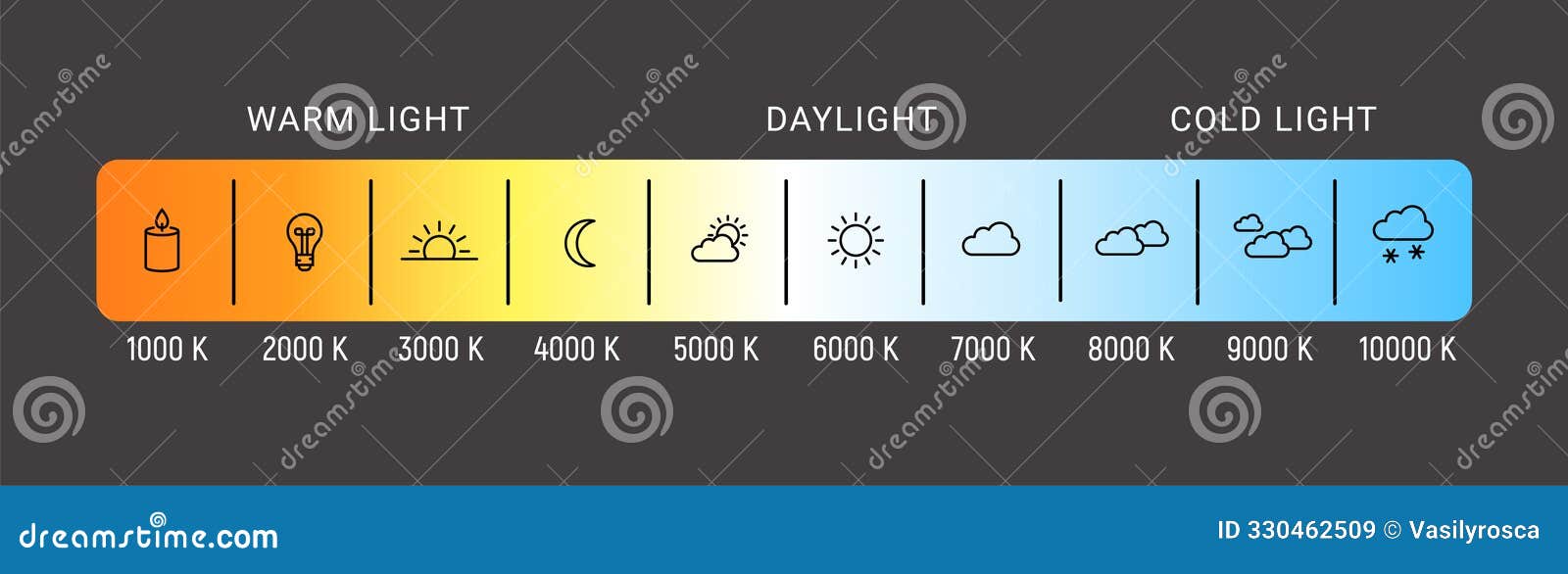 Kelvin Temperature Scale Chart Gradient. Kelvin Scale Education Led ...