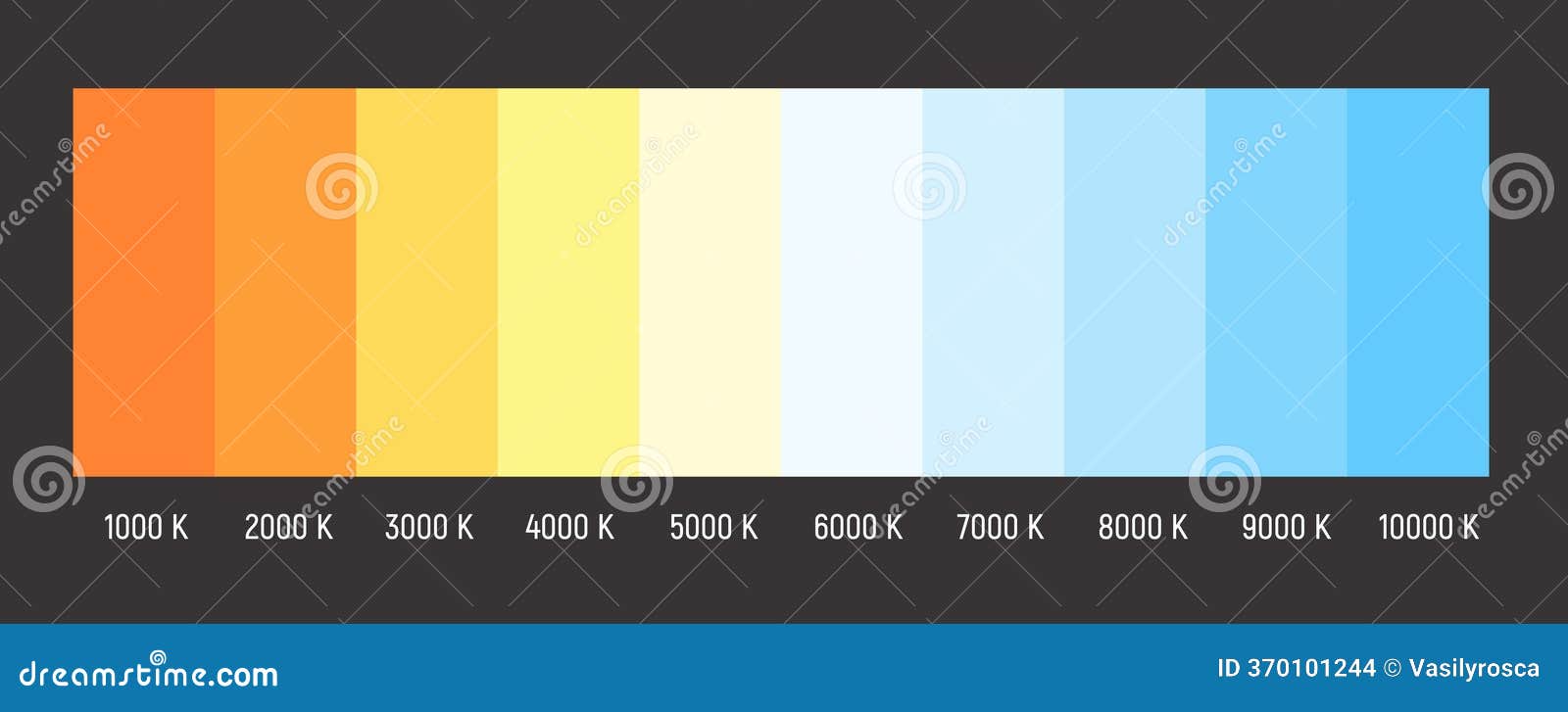 Kelvin Temperature Scale Chart Gradient. Kelvin Scale Education Led ...