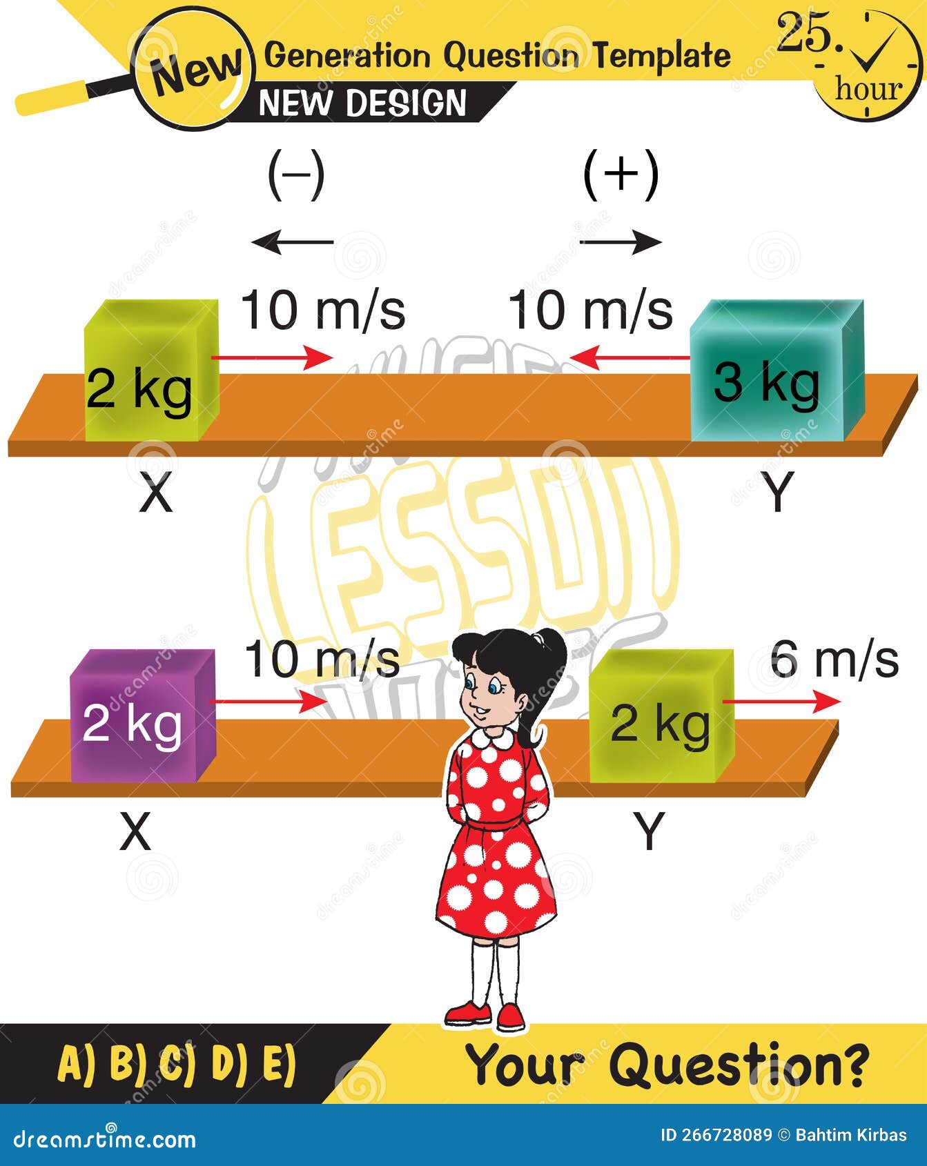 Physics, Force and Motion, Support and Motion, Thrust and Linear ...
