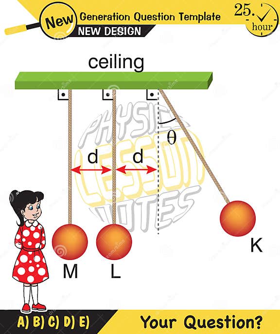 Physics, Force and Motion, Support and Motion, Thrust and Linear ...