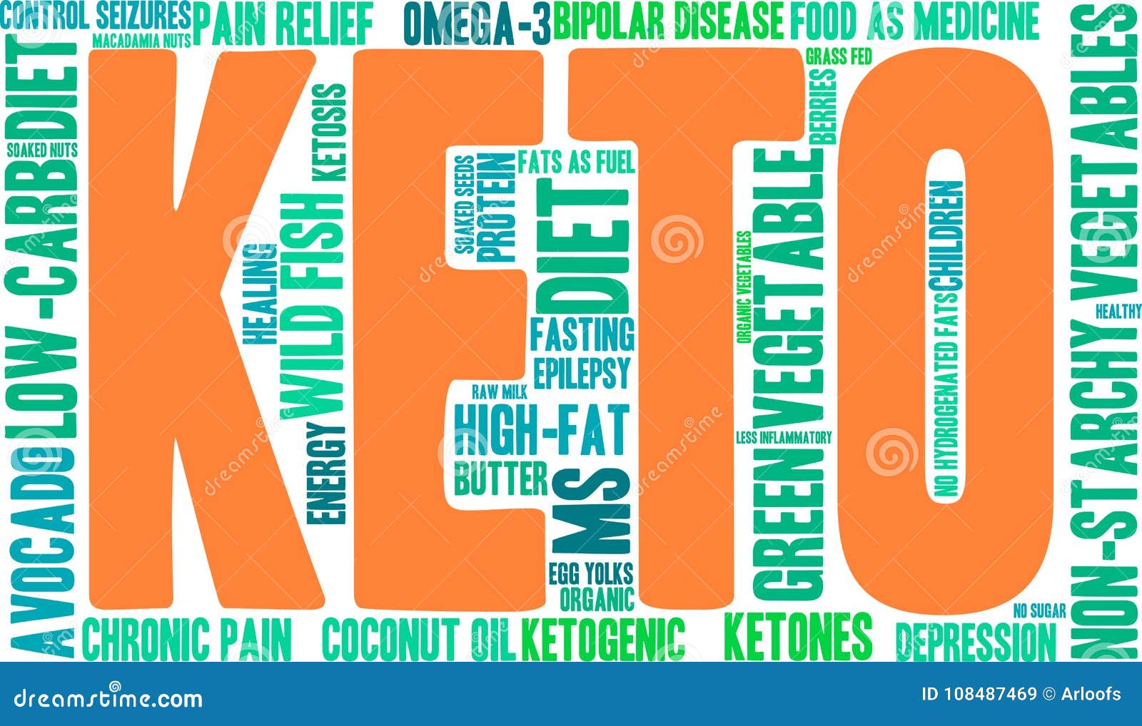 Keto Word Cloud stock vector. Illustration of grass - 108487469