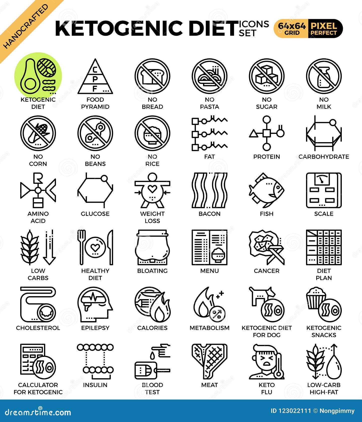 Ketogenic Diet Concept Icons Stock Vector - Illustration of insulin ... Ketogenic Diet Concept Icons Stock Vector - Illustration of insulin ...