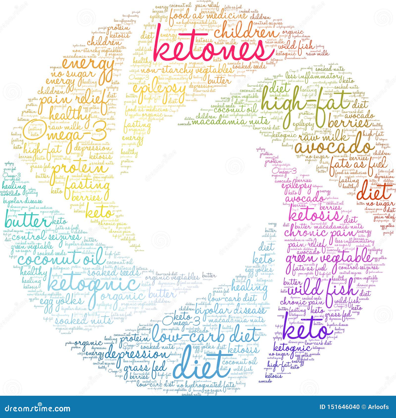 Ketones Word Cloud stock vector. Illustration of berries - 151646040