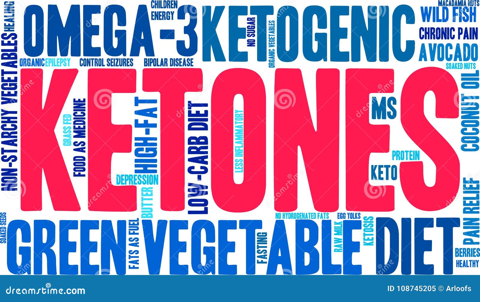 Fuel Mix: Ketones / Glucose Royalty-Free Stock Photography ...