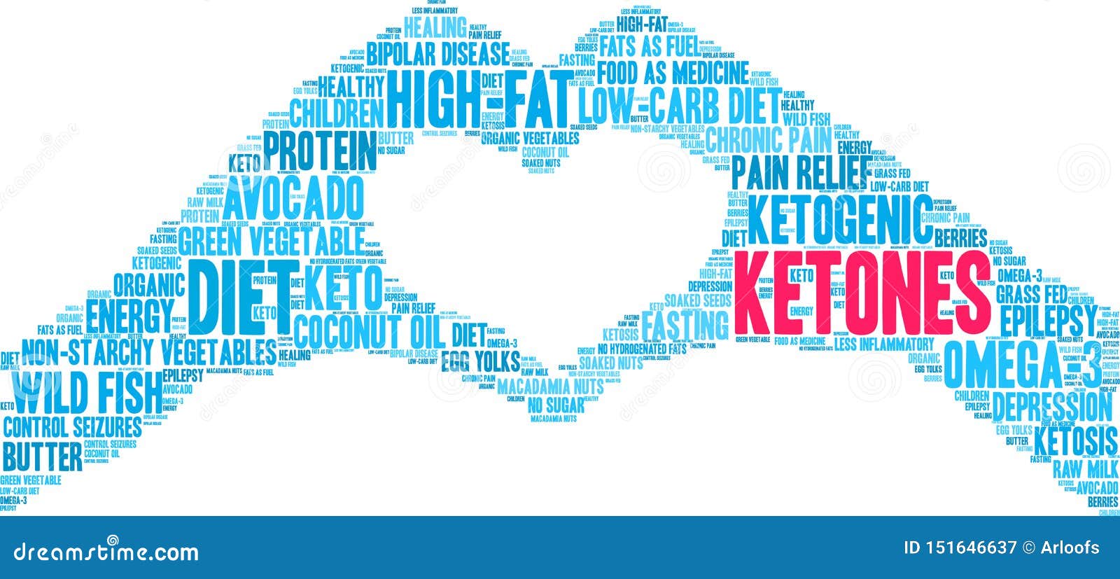 Ketones Cartoons, Illustrations & Vector Stock Images - 1339 Pictures ...