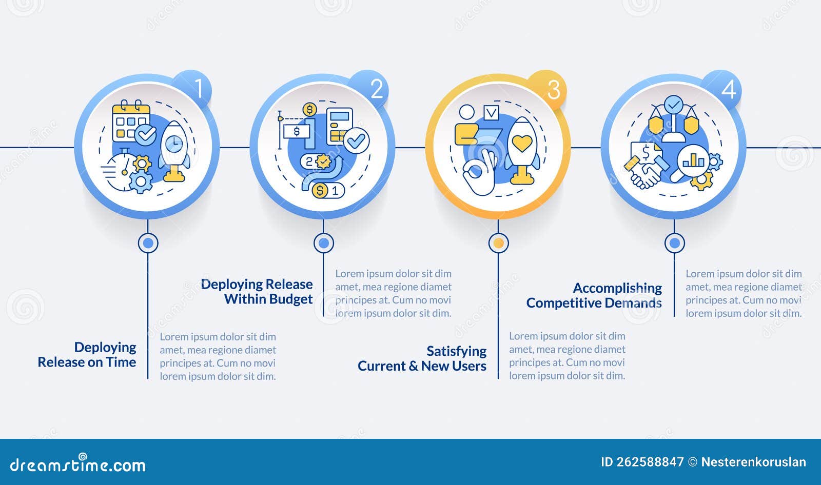 Key Indicators for Release Management Circle Infographic Template Stock ...