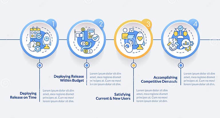 Key Indicators for Release Management Circle Infographic Template Stock ...