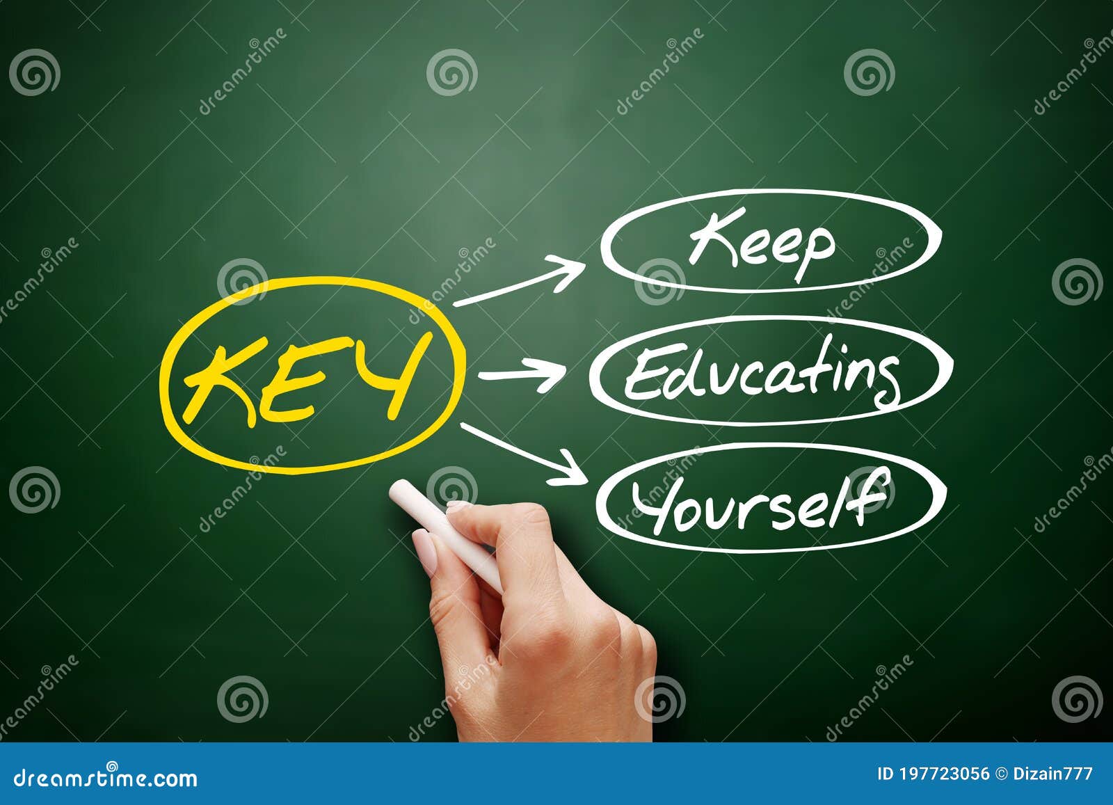 KEY - Keep Educating Yourself Acronym On Blackboard Stock Photo ...