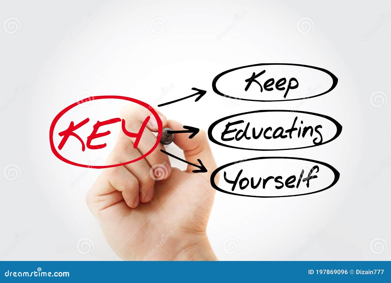 KEY Acronym - KEEP EDUCATING YOURSELF. Educational Concept With ...
