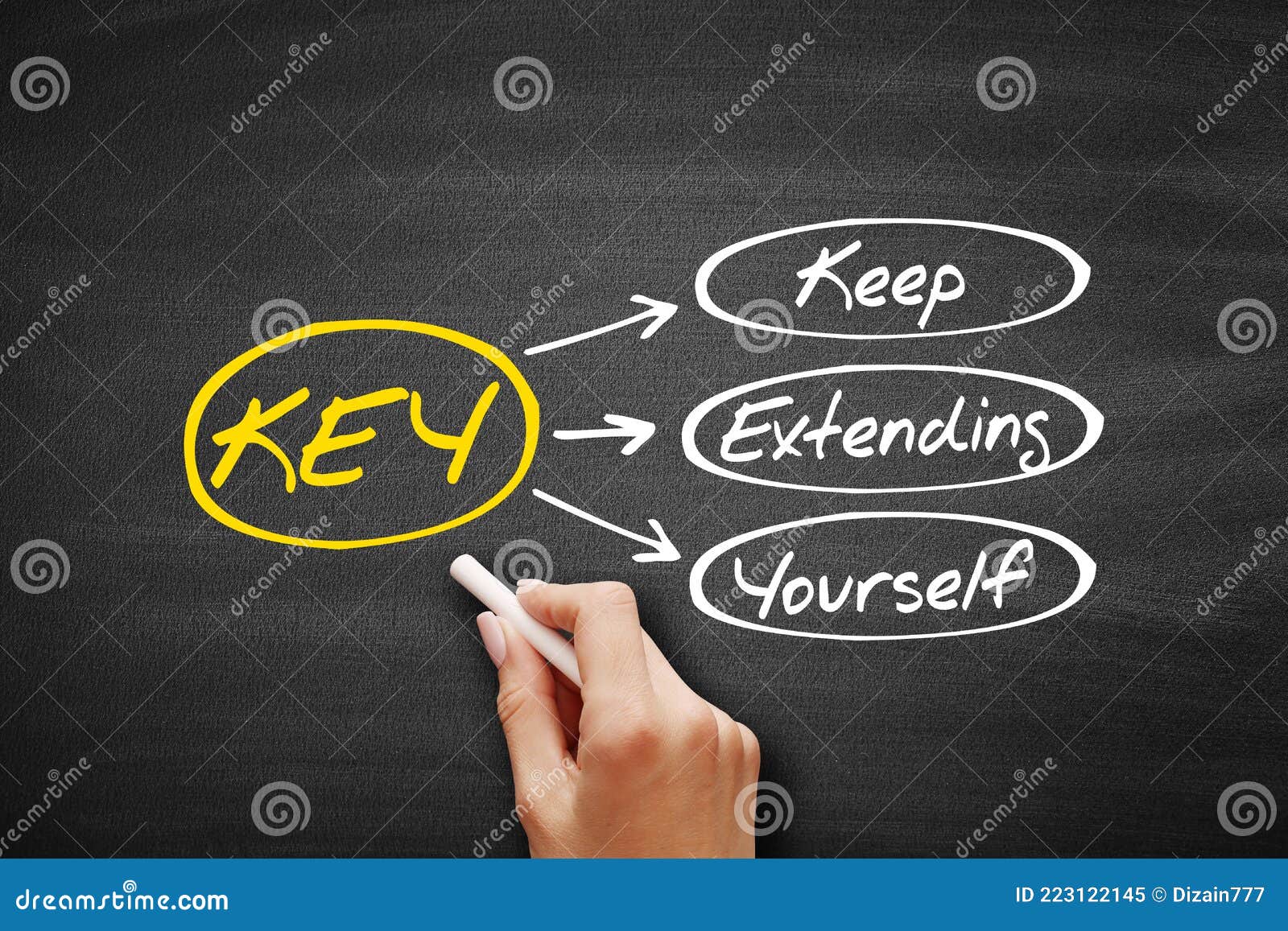 KEY, Keep Extending Yourself Symbol. Wooden Blocks With Words `KEY ...