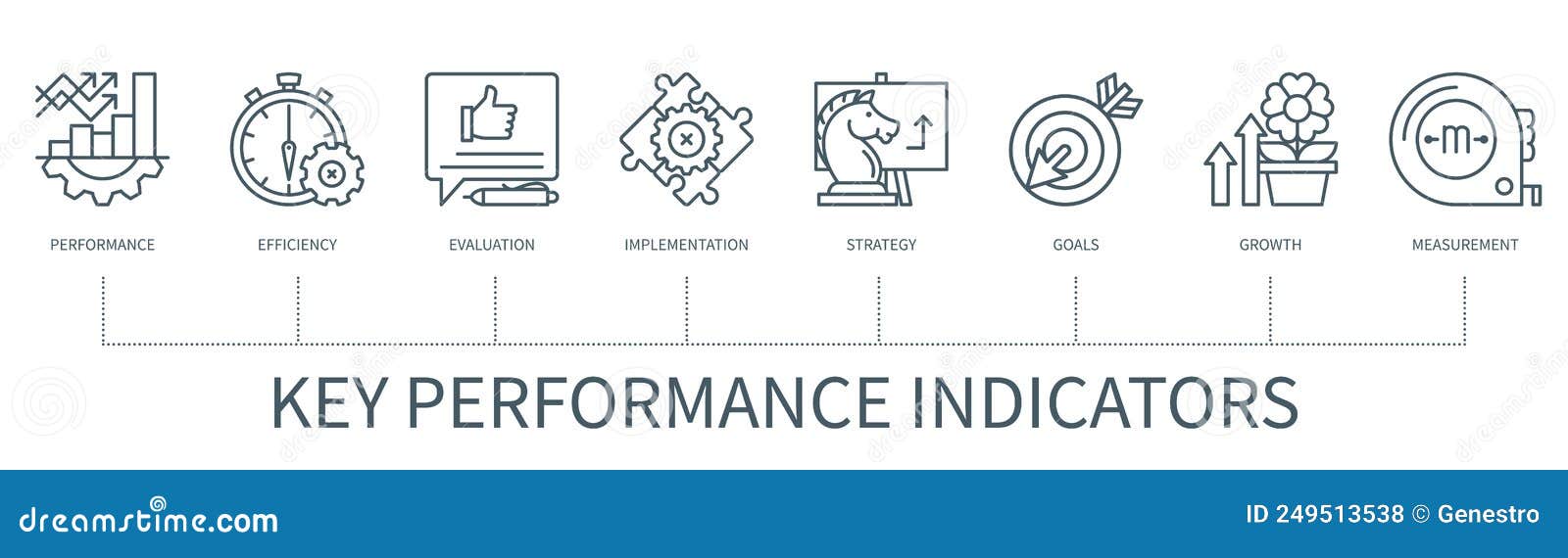 Key Performance Indicator Vector Infographic in Minimal Outline Style ...