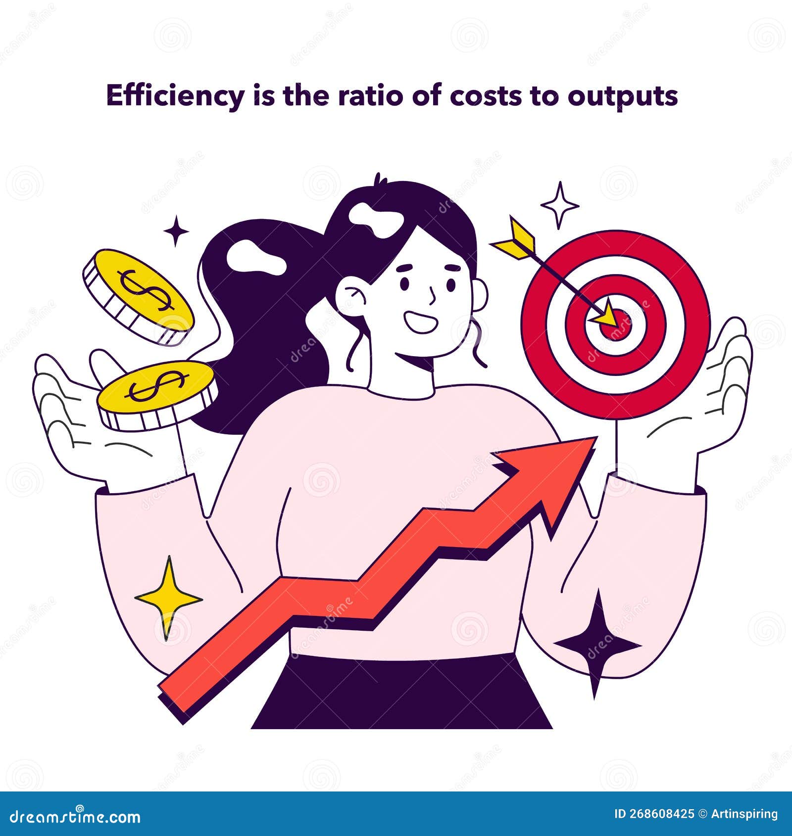 Key Performance Indicators. Employee Efficiency Evaluation, the Ratio ...