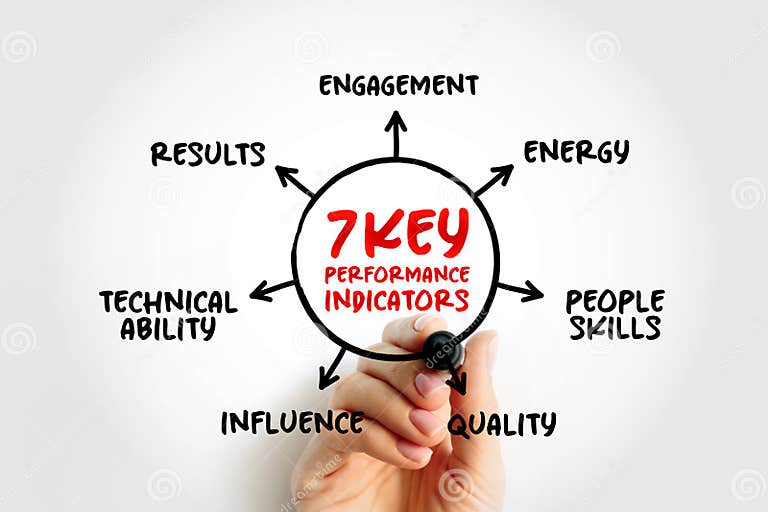 7 Key Performance Indicators are Quantifiable Measures that Gauge a ...
