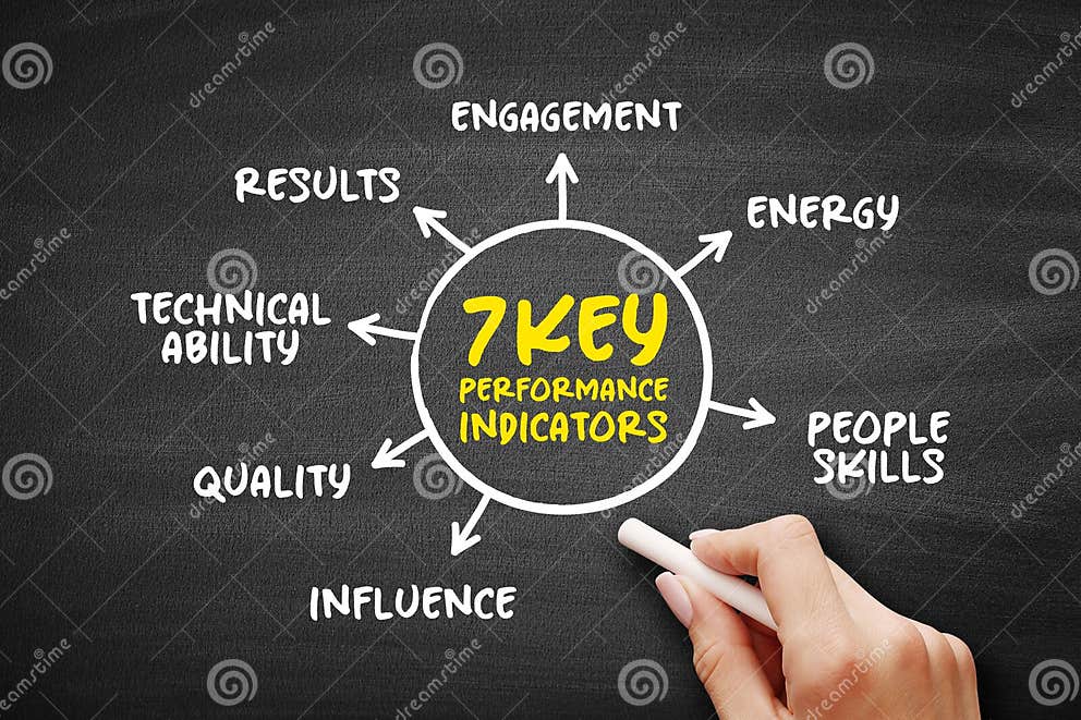 7 Key Performance Indicators are Quantifiable Measures that Gauge a ...