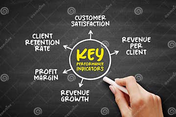 Key Performance Indicators is a Type of Performance Measurement, Mind ...