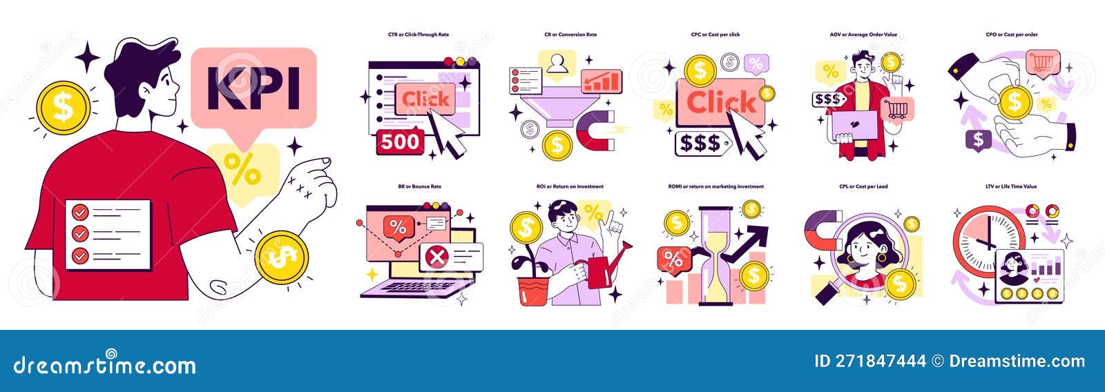 Key Performance Indicators Types Set. KPI is an Indicator To Measure ...
