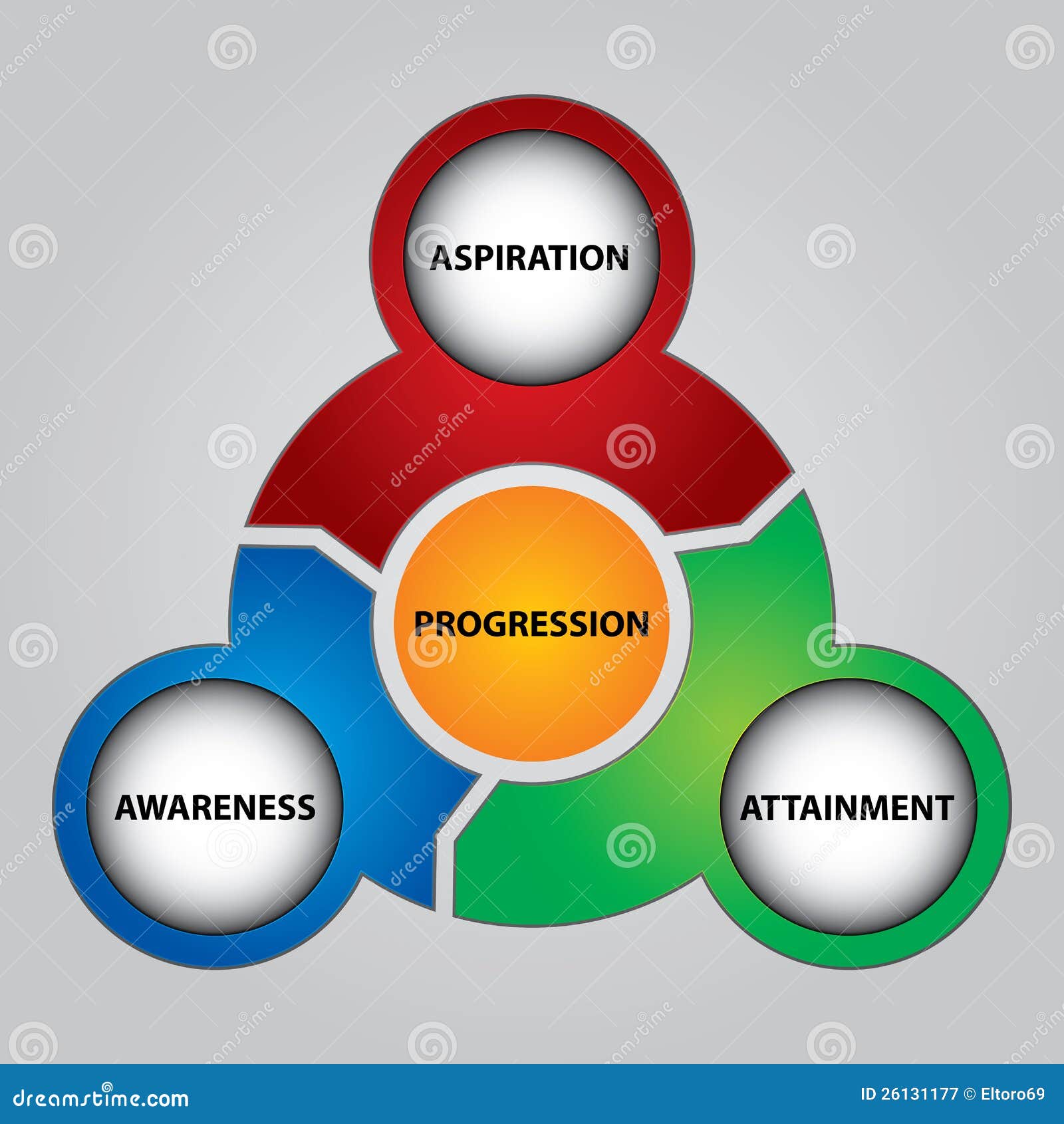 Key of progression stock vector. Illustration of progress - 26131177