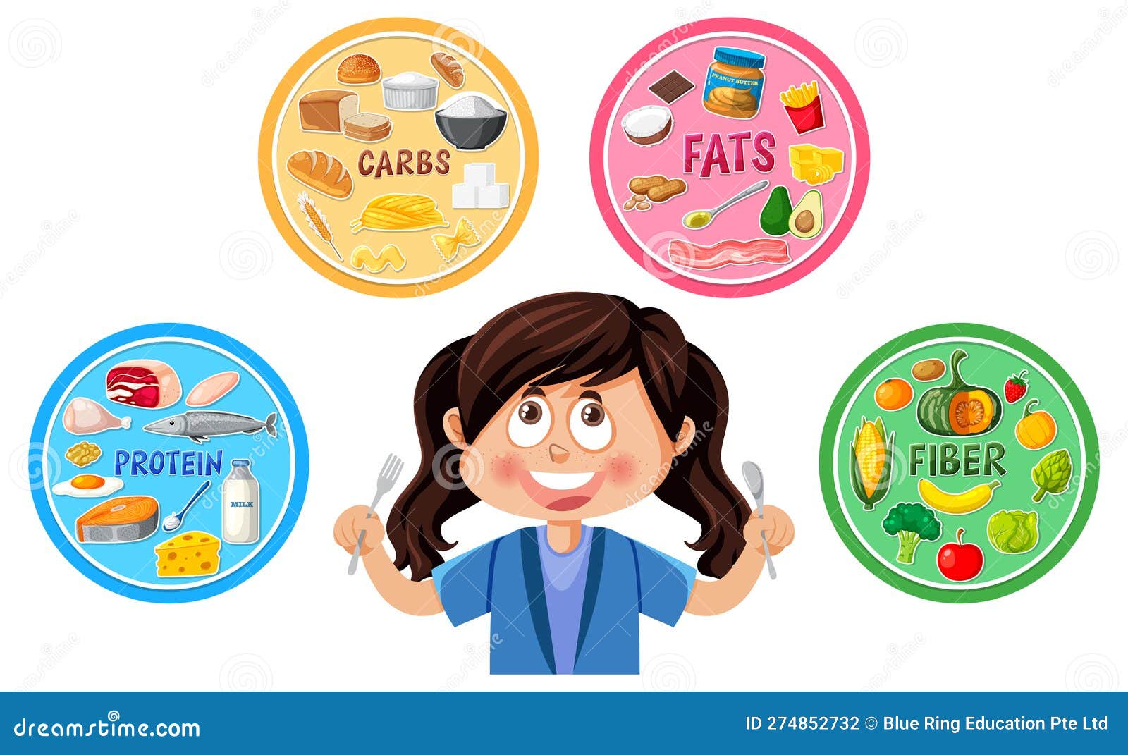 Kid with food group stock vector. Illustration of cute - 274852732