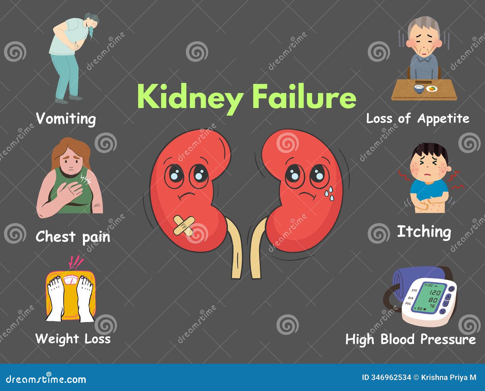 Kidney Failure Symptoms - 1 Stock Illustration - Illustration of ...
