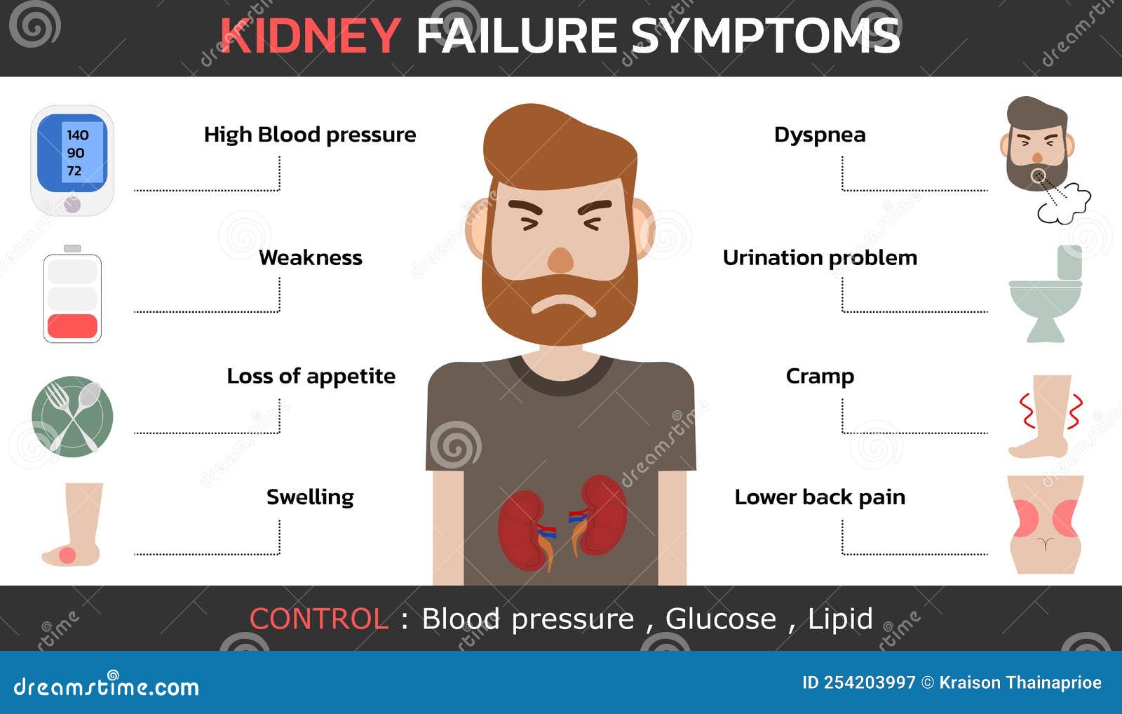 Kidney Failure Symptoms , Vector Stock Vector - Illustration of ...