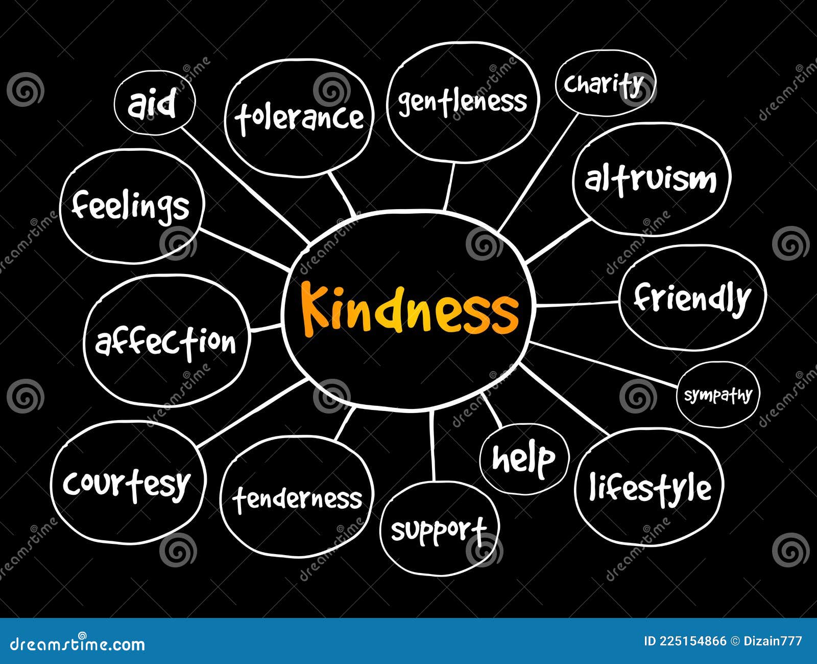 Kindness Mind Map, Concept for Presentations and Reports Stock ...