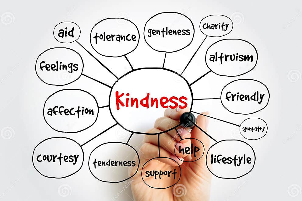 Kindness - the Quality of Being Friendly, Generous, and Considerate ...