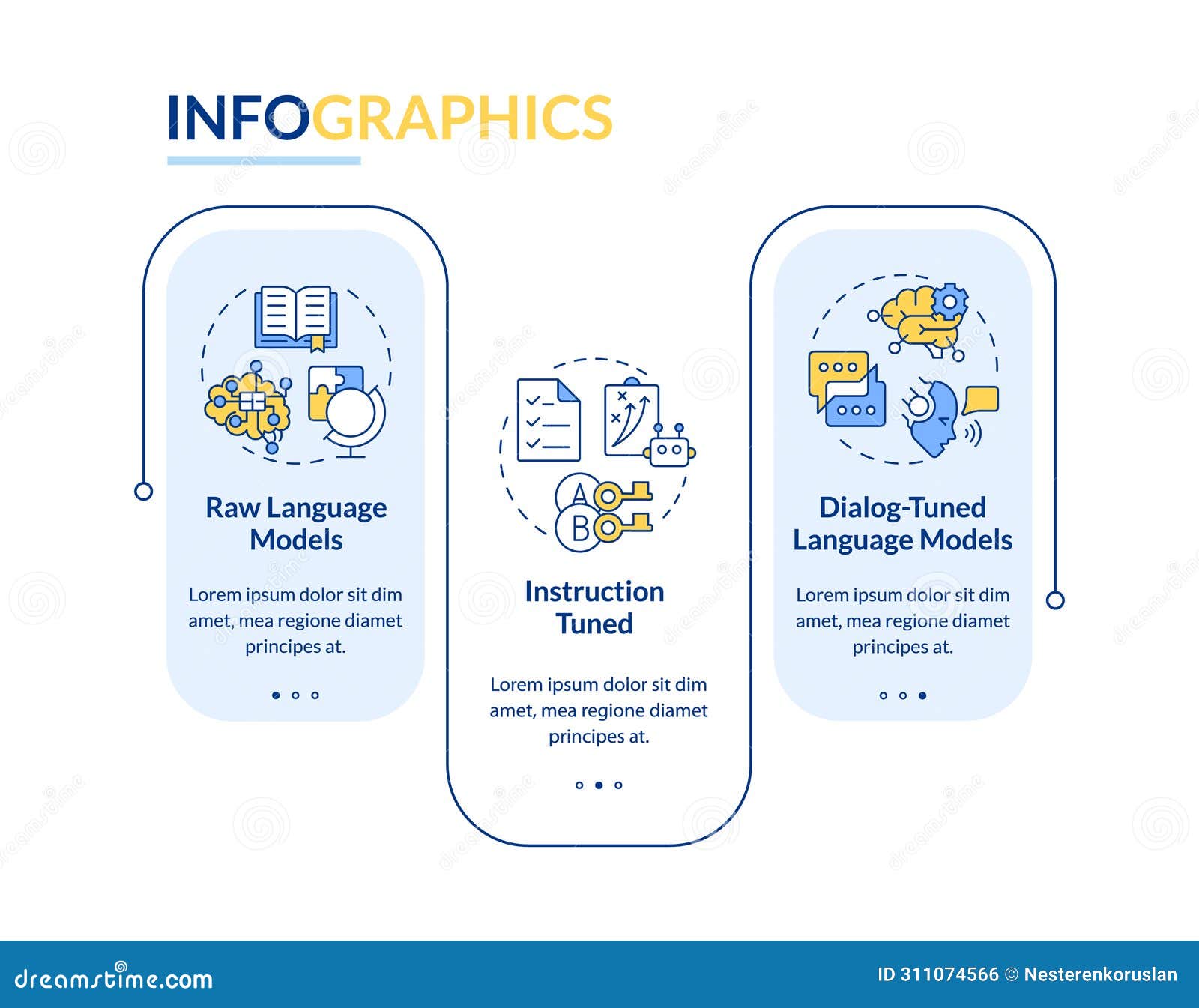 Kinds of Large Language Models Rectangle Infographic Template Stock ...