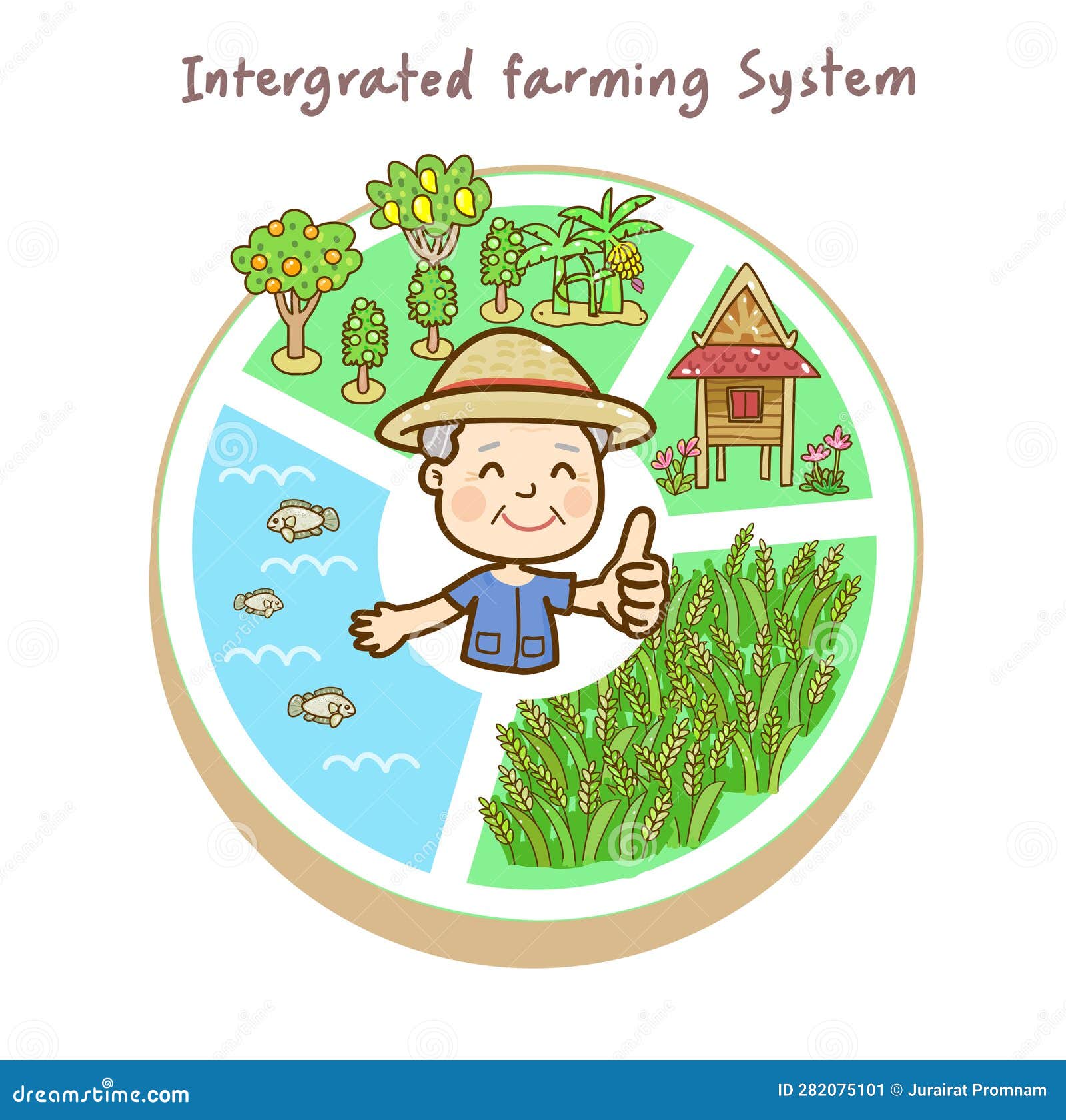 Integrated Farming System Vector on Background. Stock Illustration ...