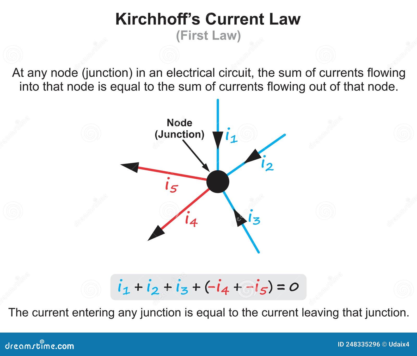 Kirchhoff Current First Law Infographic Diagram Stock Vector ...