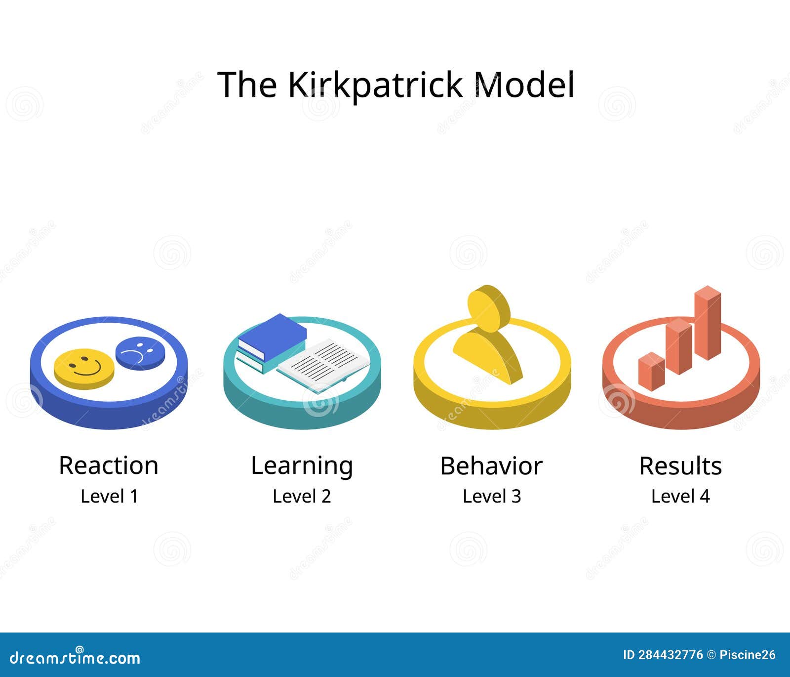 Kirkpatrick Model of Learning Evaluation Stock Vector - Illustration of ...