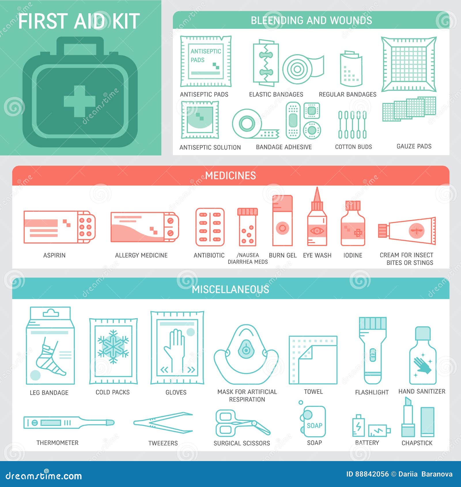 Kit De Premiers Secours Infographic Illustration de Vecteur ...