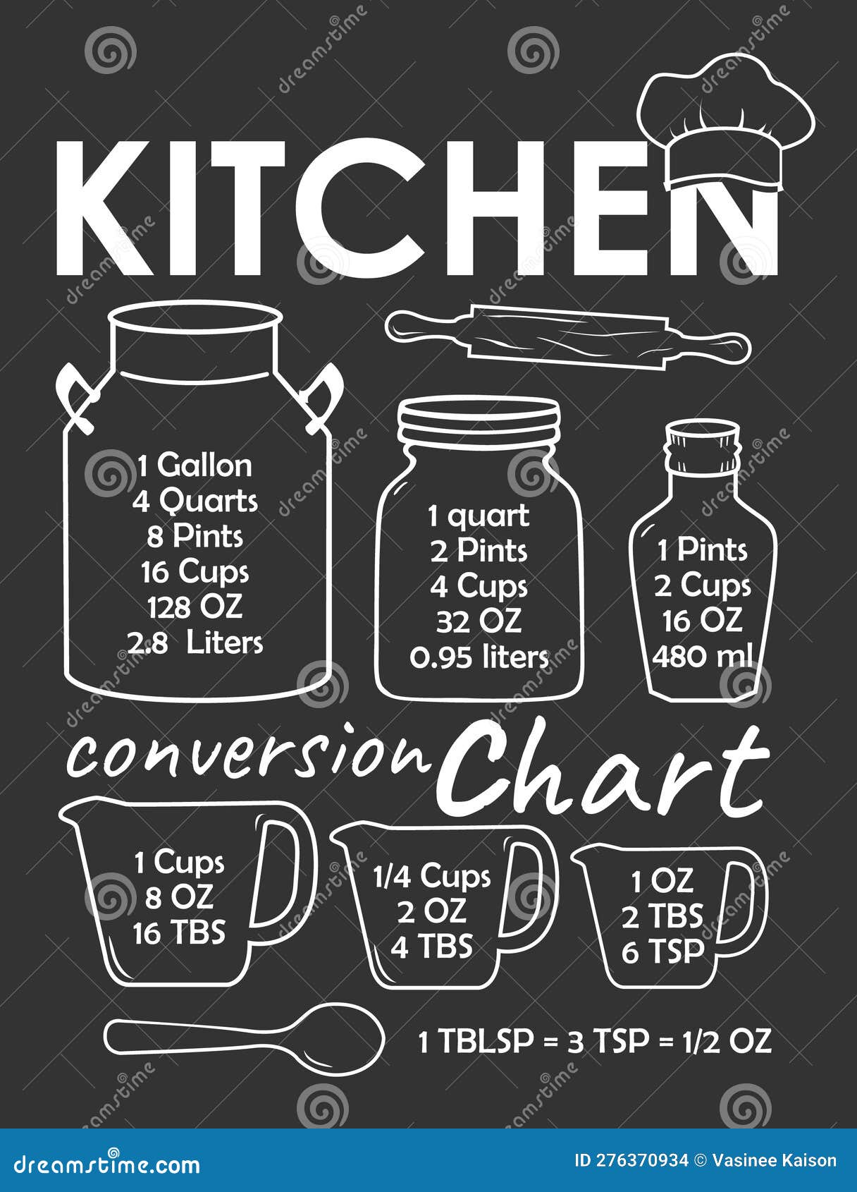 Kitchen Conversion Chart with Rolling Pin and Chef Hat on the ...