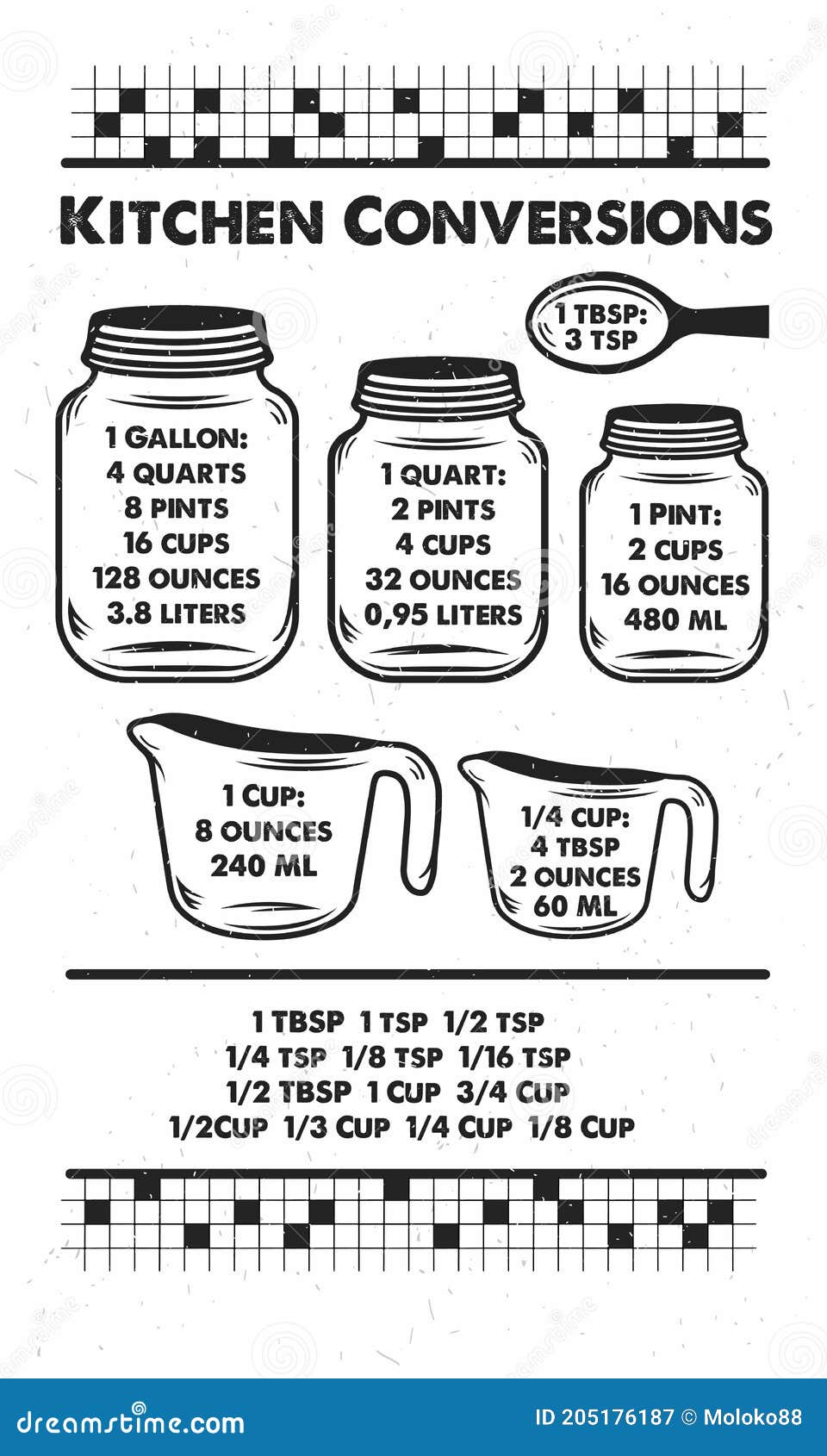 Measurement Conversions Stock Illustrations – 17 Measurement ...
