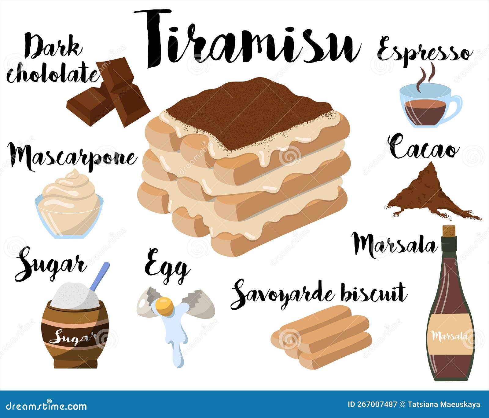 Kitchen Poster with Tiramisu Recipe. Vector Illustration on a White ...