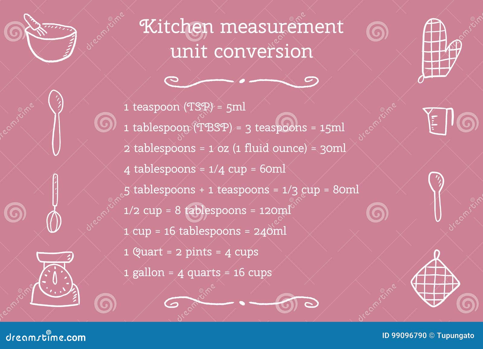 Kitchen units illustration stock vector. Illustration of kitchenware ...