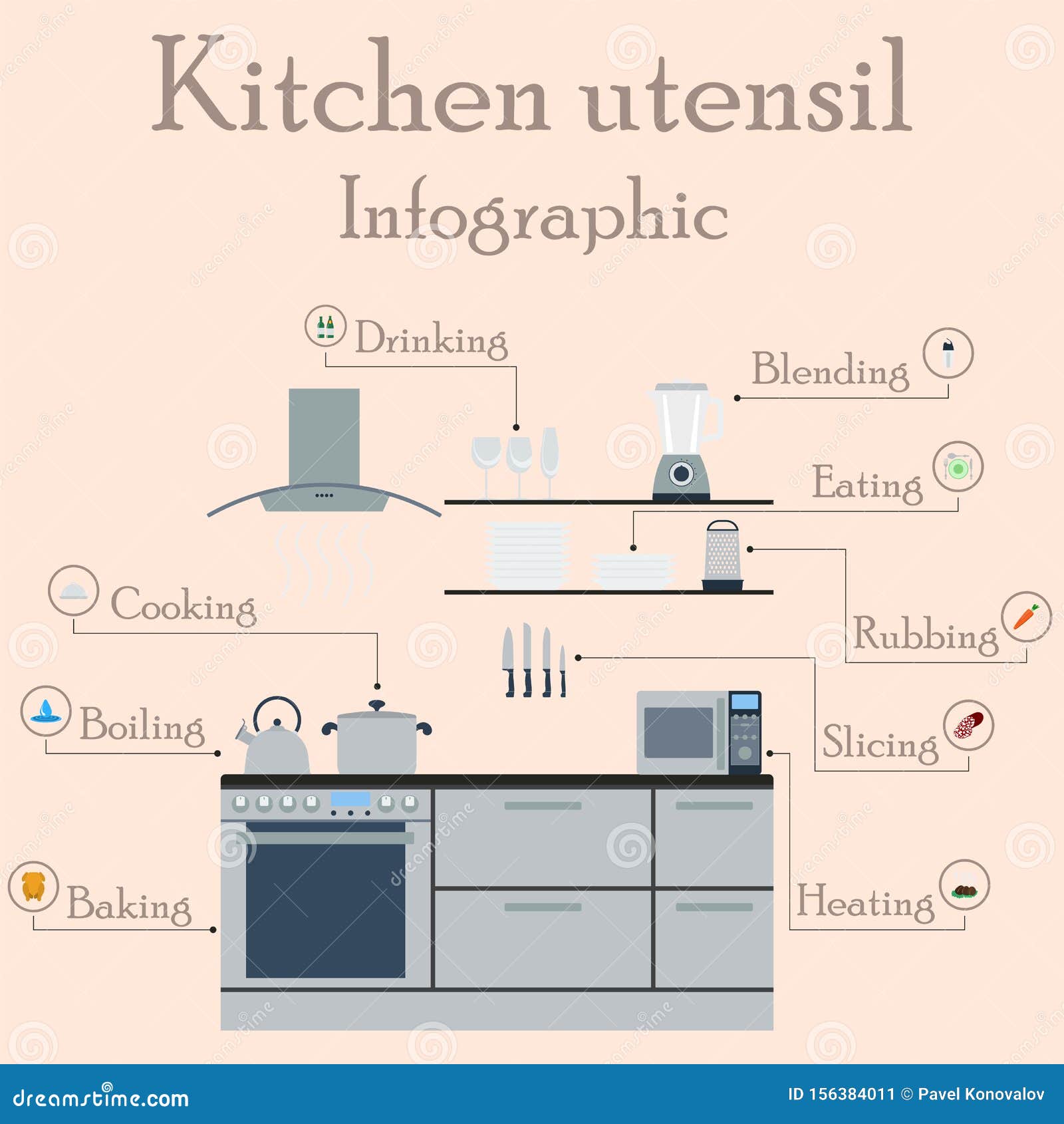 Kitchen Utensil Infographics Stock Vector - Illustration of appliance ...
