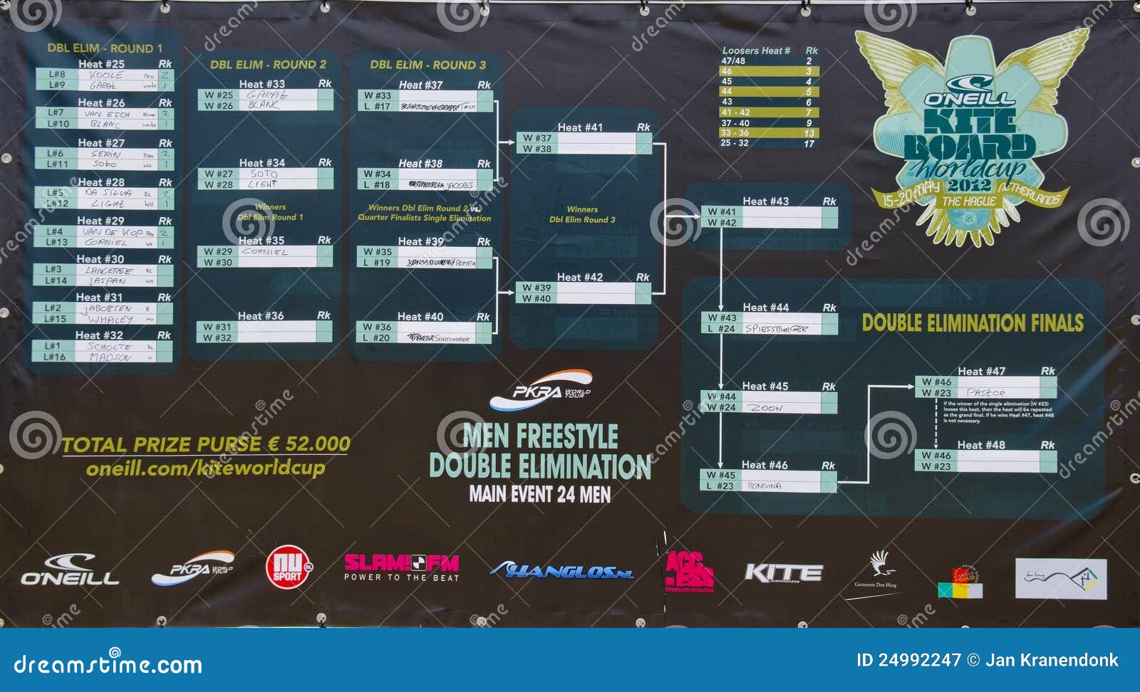 Kite Surf Scoreboard editorial photography. Image of holland - 24992247