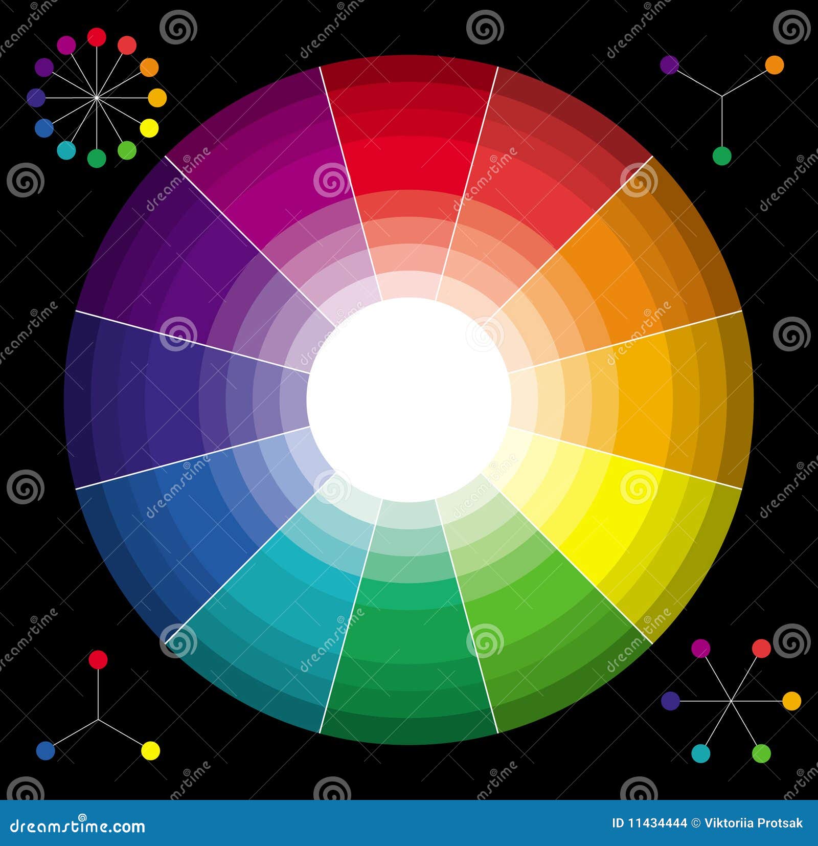 Klassisches Farbenrad vektor abbildung. Bild von graphik - 11434444