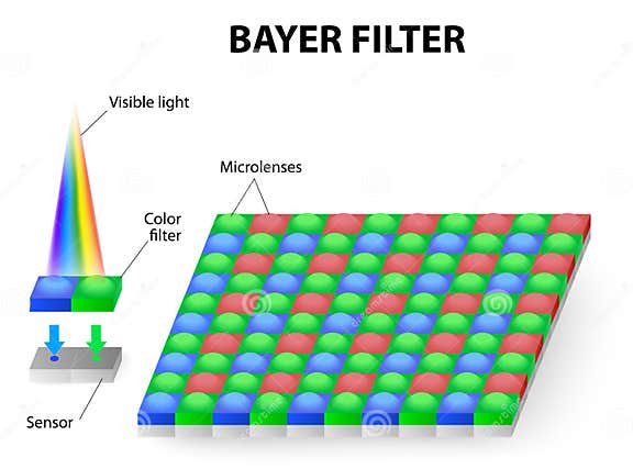 Kleurenfilter of Bayer-filter Vector Illustratie - Illustration of ...