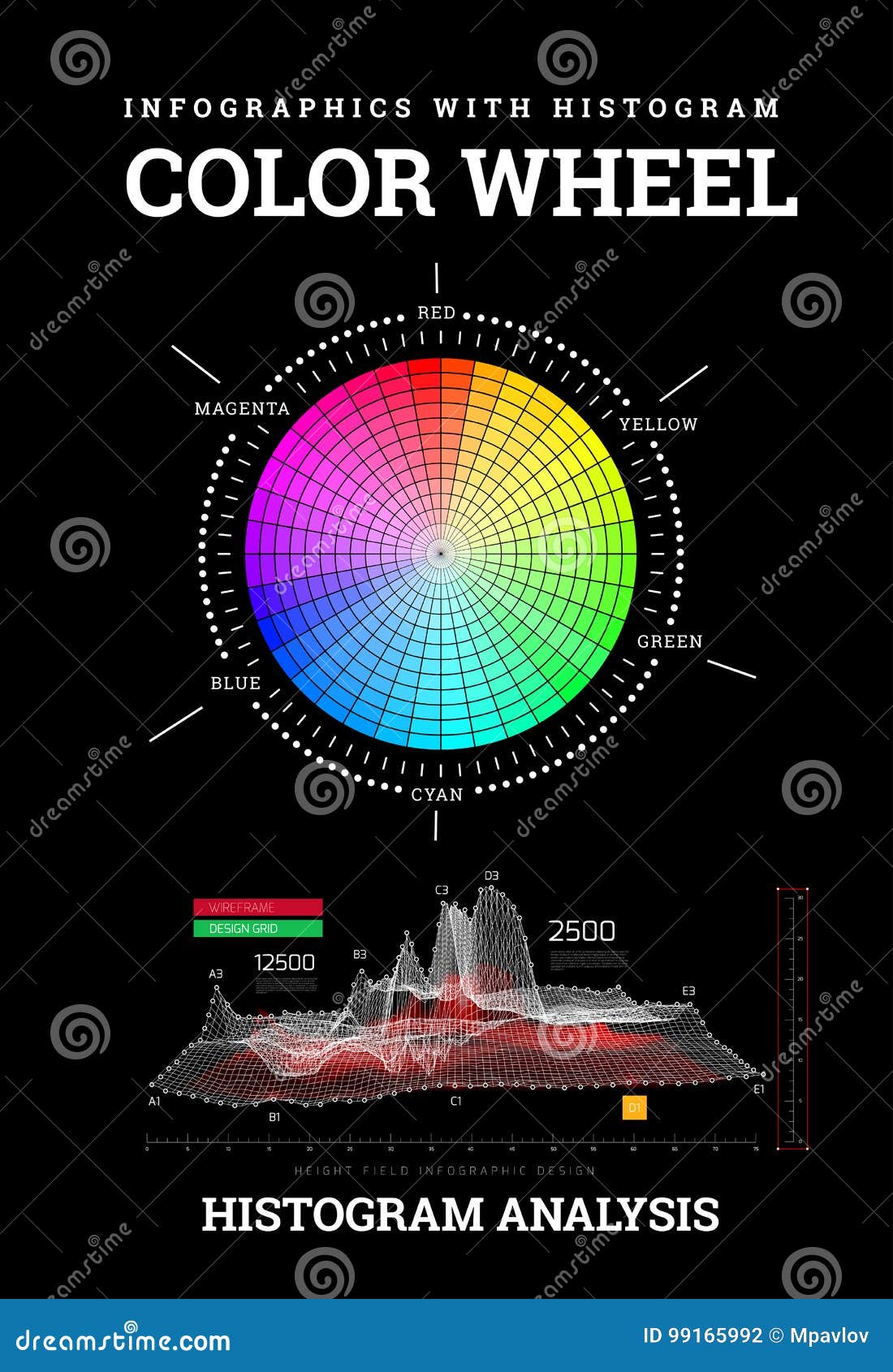 Kleurenwiel Met Histograminfographics Vector Illustratie - Illustration ...