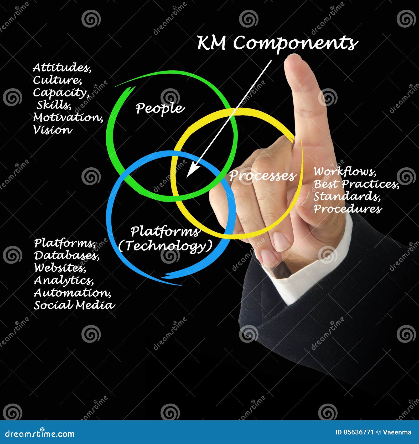 KM Components stock image. Image of online, media, people - 85636771