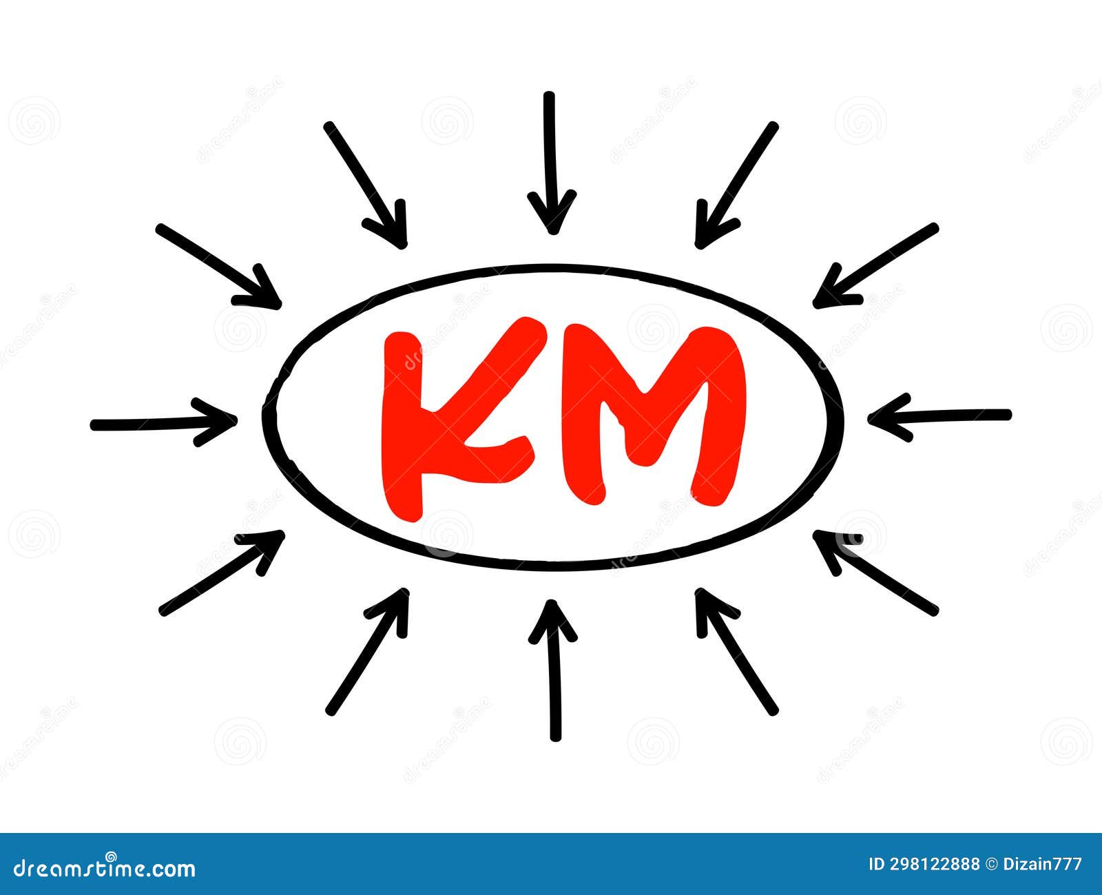 KM - Knowledge Management is the Process of Identifying, Organizing, Storing and Disseminating ...