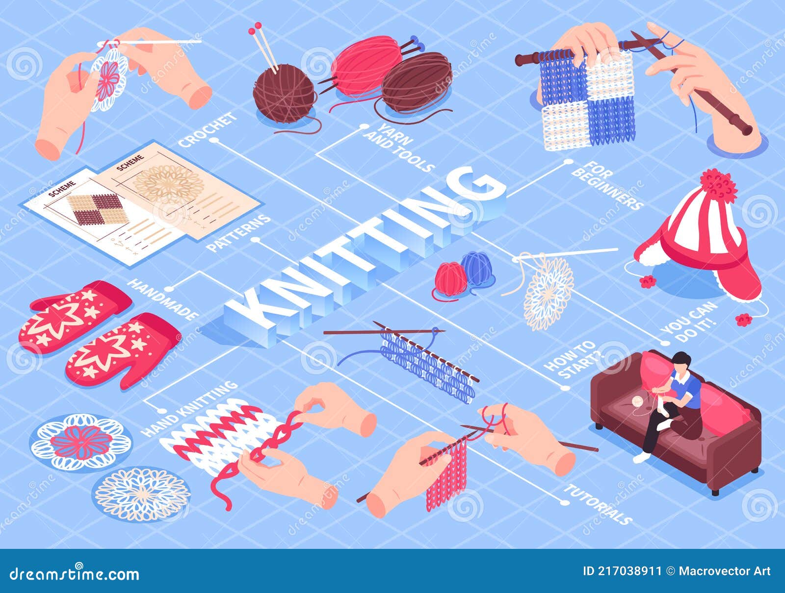 Knitting Isometric Flowchart Composition Stock Vector - Illustration of ...