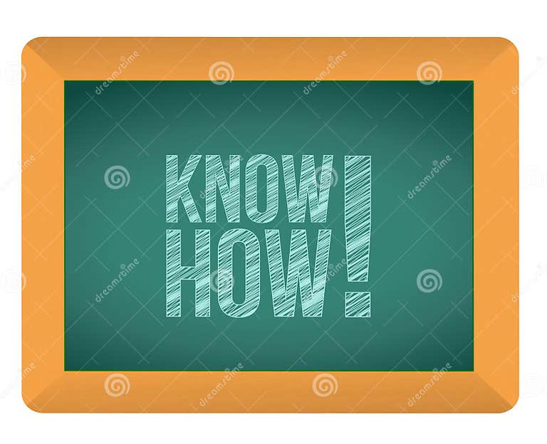 Know How Business Concept Presentation Stock Illustration ...