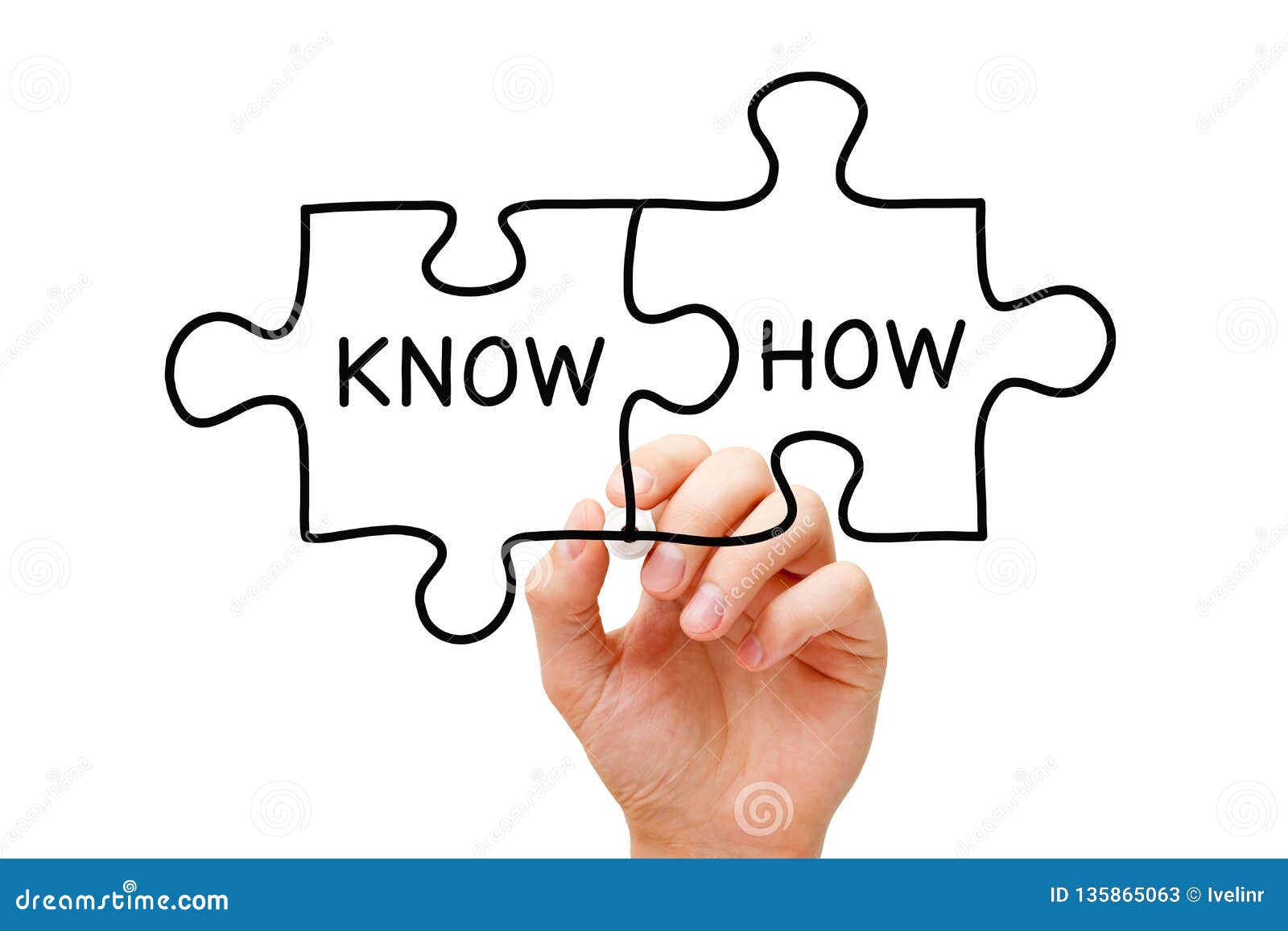 Know, How, Skill, Knowledge, Expert, Expertise, Experience ...