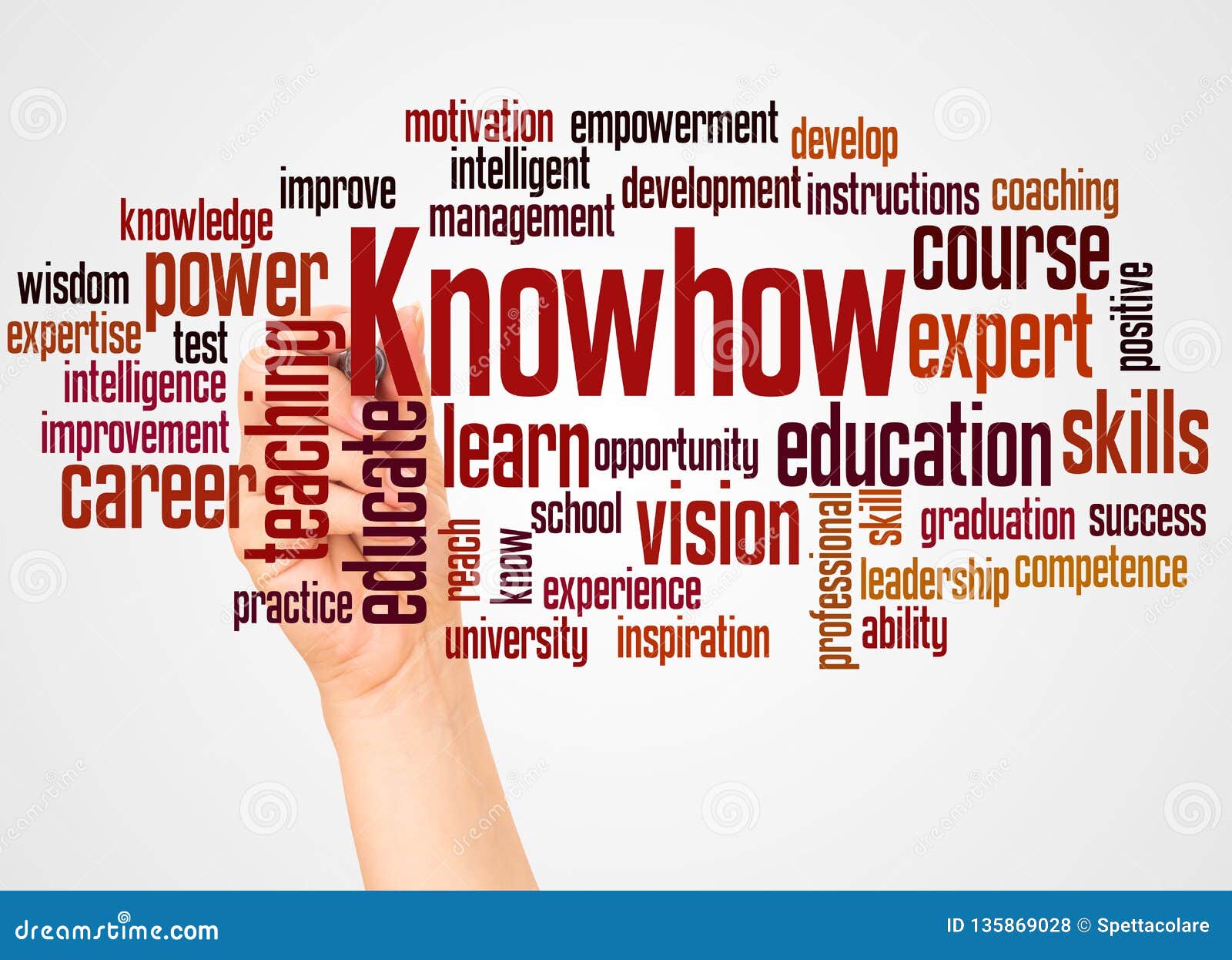 Knowhow And Success - Shown As Word Knowhow On A Fuel Tank And A ...