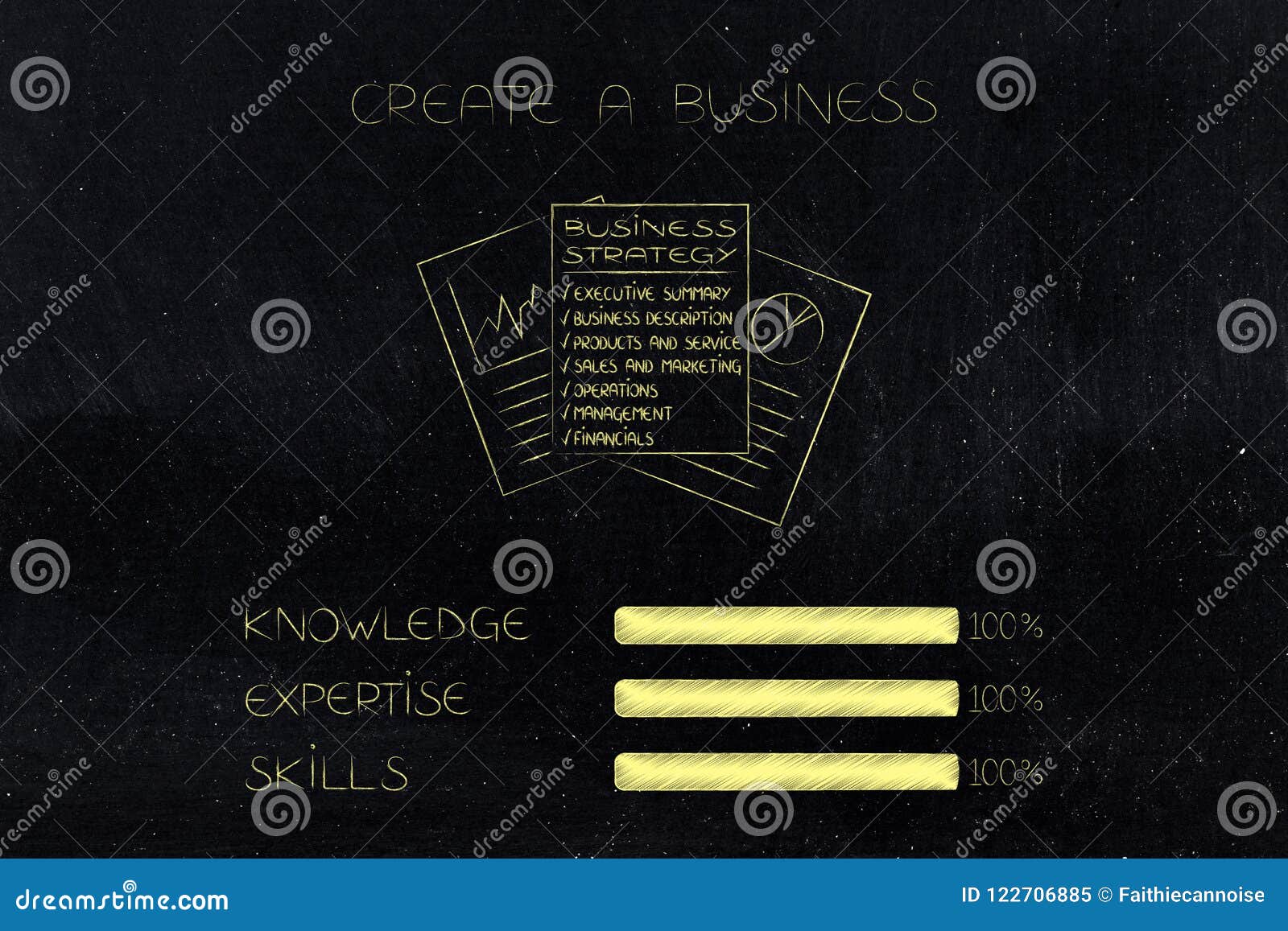 Knowledge Expertise and Skills Progress Bars at 100 Per Cent Next To ...