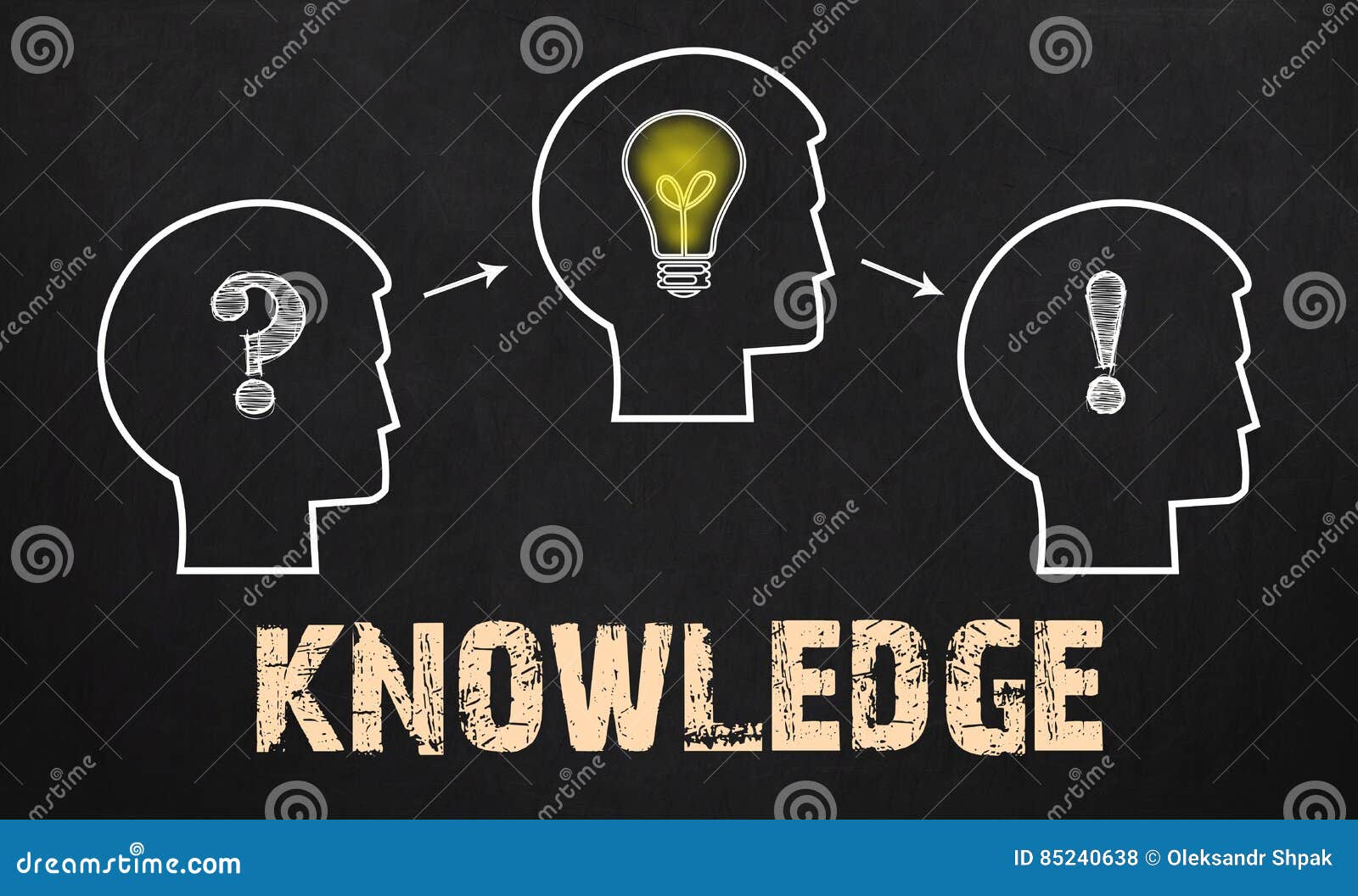 Knowledge Group Three People Question Mark Cogwheels Photos - Free ...