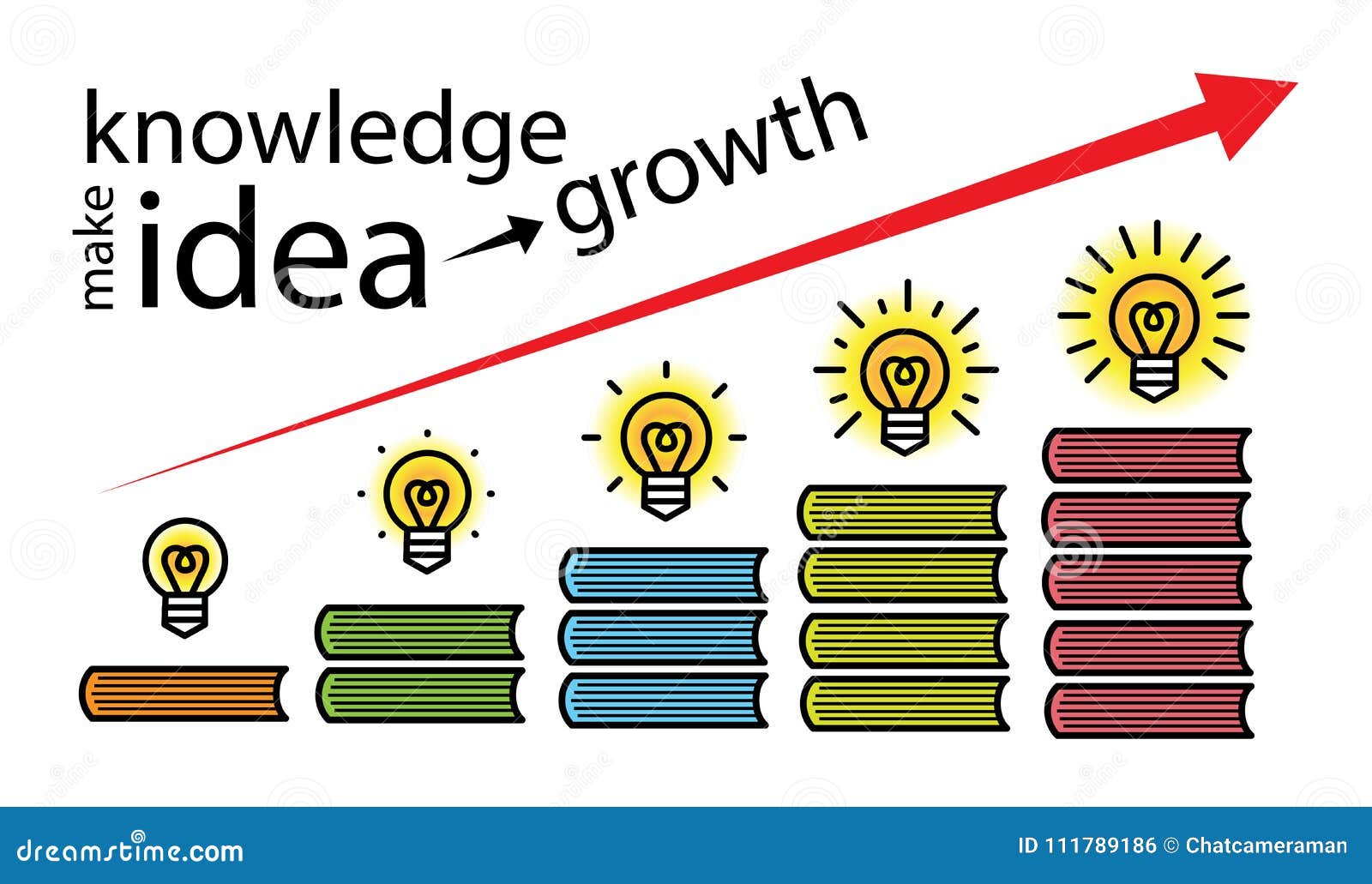 Knowledge make idea growth stock vector. Illustration of innovation ...